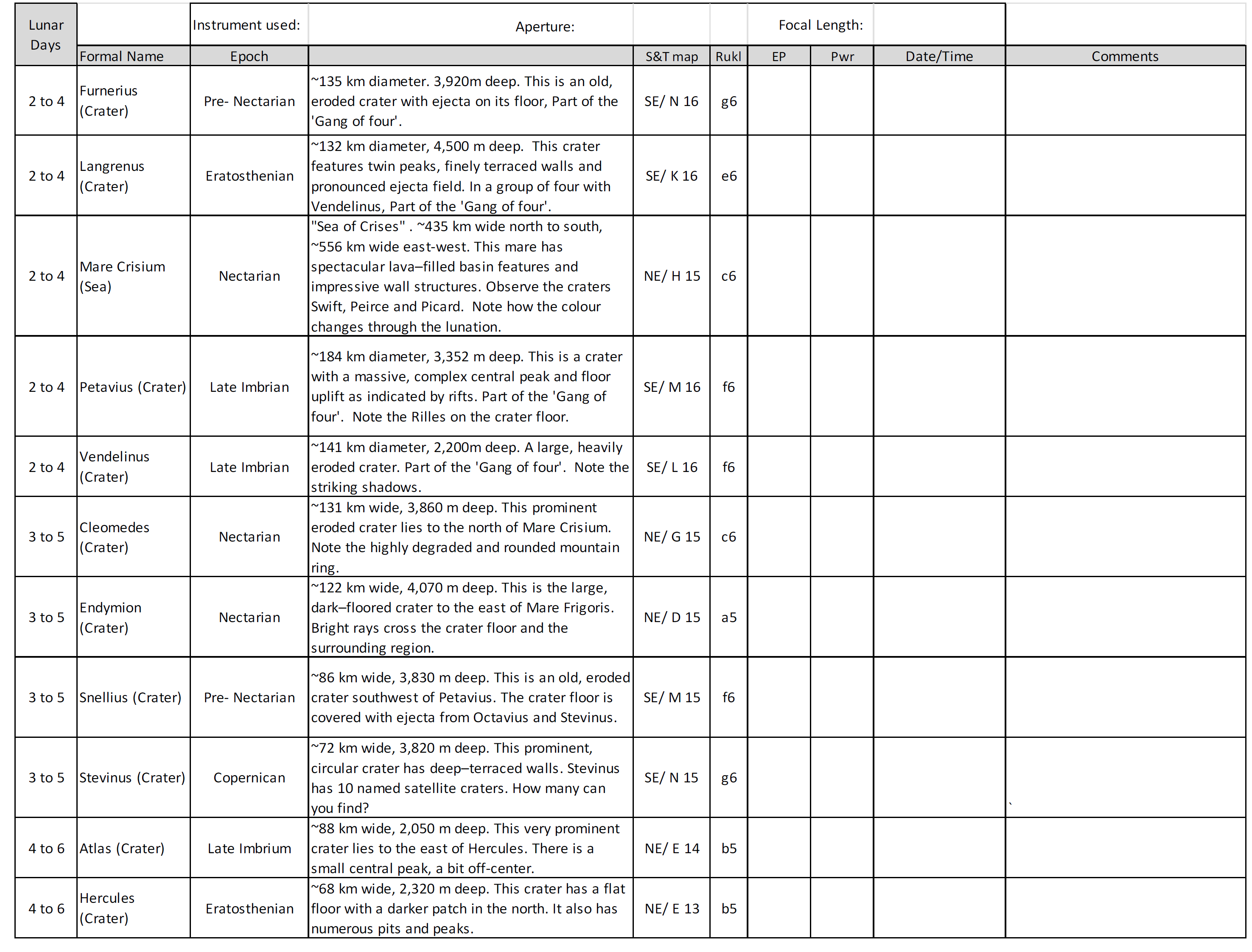 Lunar Observing Program - Hamilton Amateur AstronomersHamilton Amateur ...